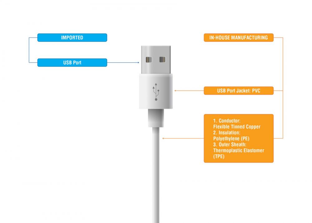 Usb Cable Type C And B 2a
