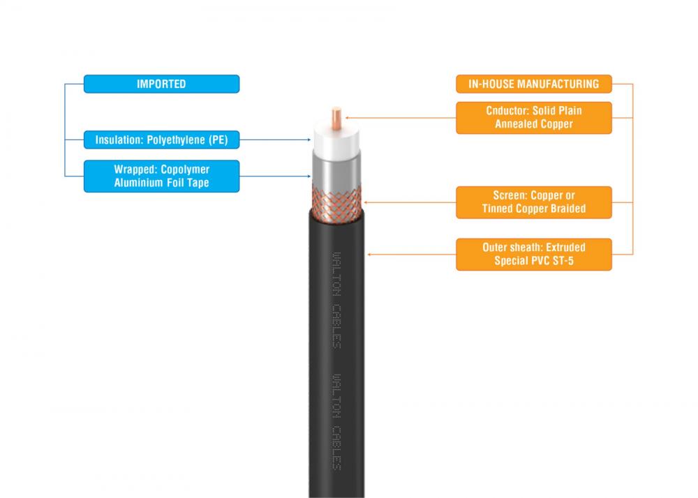 Co-axial communication cable