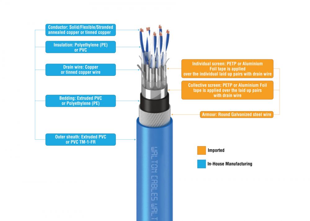 Instrumentation cable
